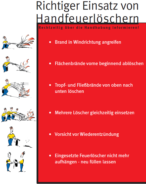 Handhabung von Feuerlöschern